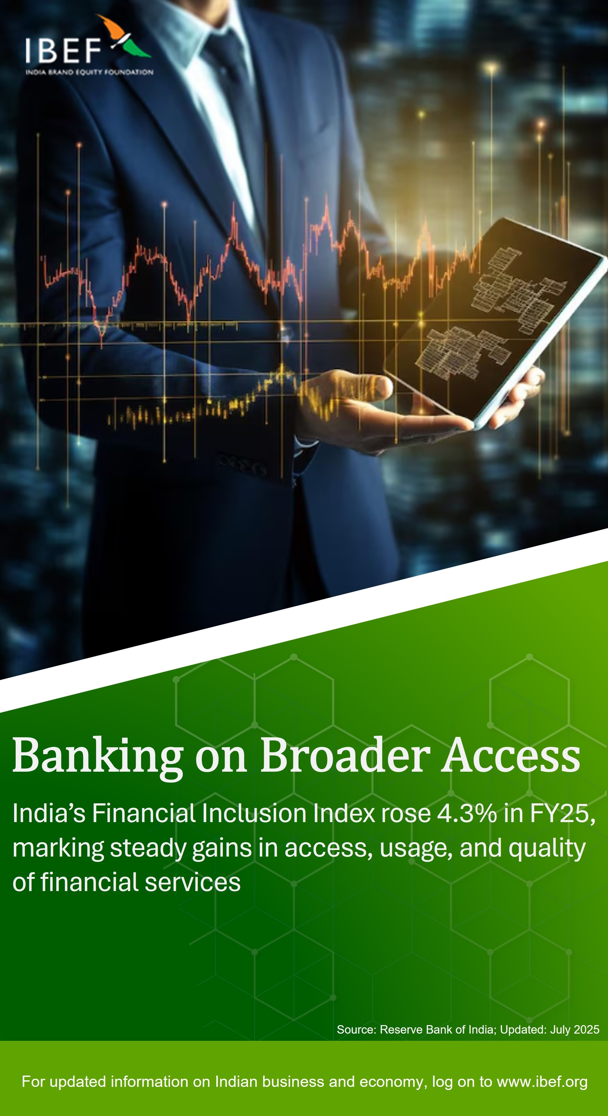 IBEF Posters : Banking