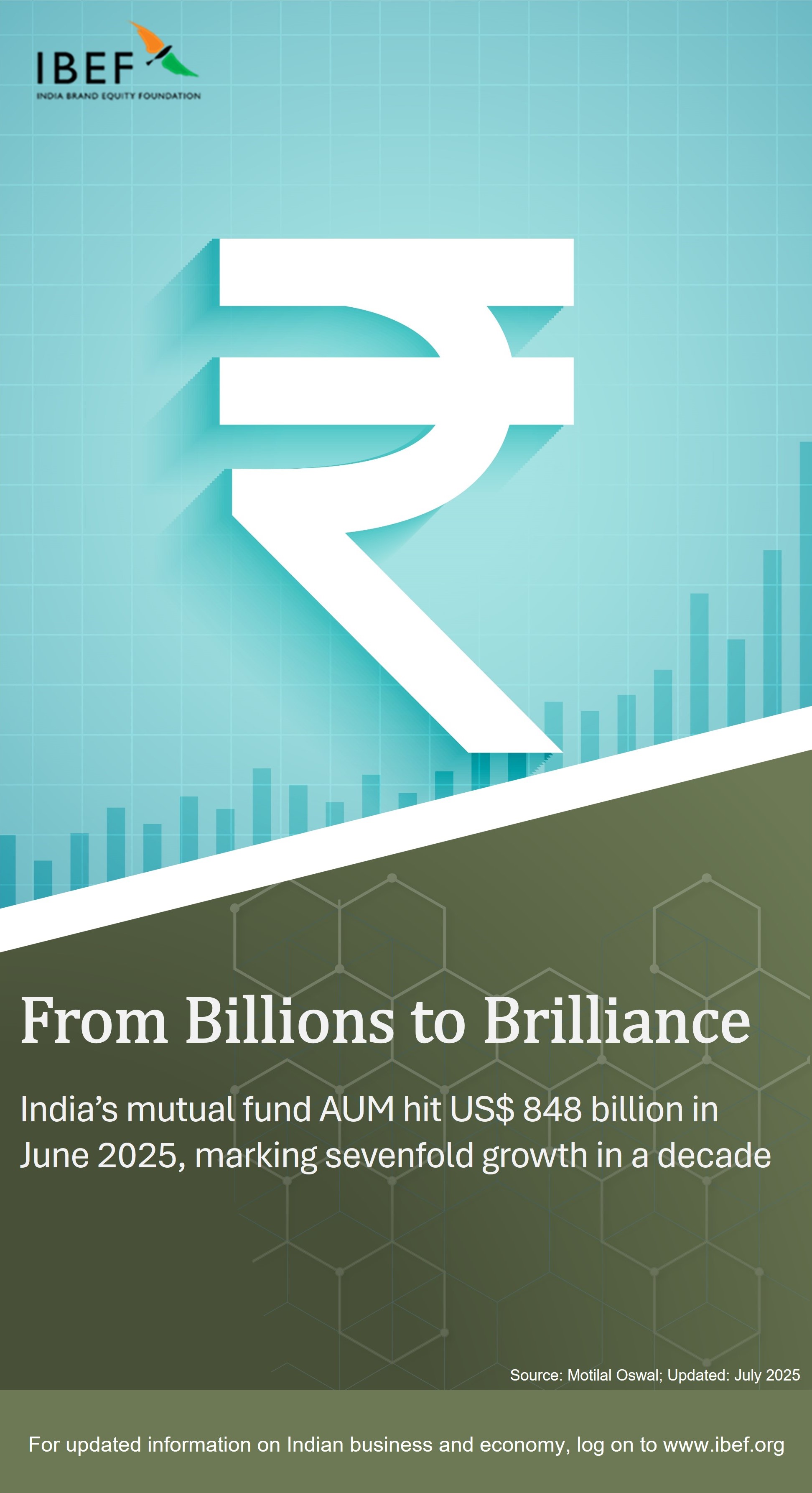 IBEF Posters : Financial Services