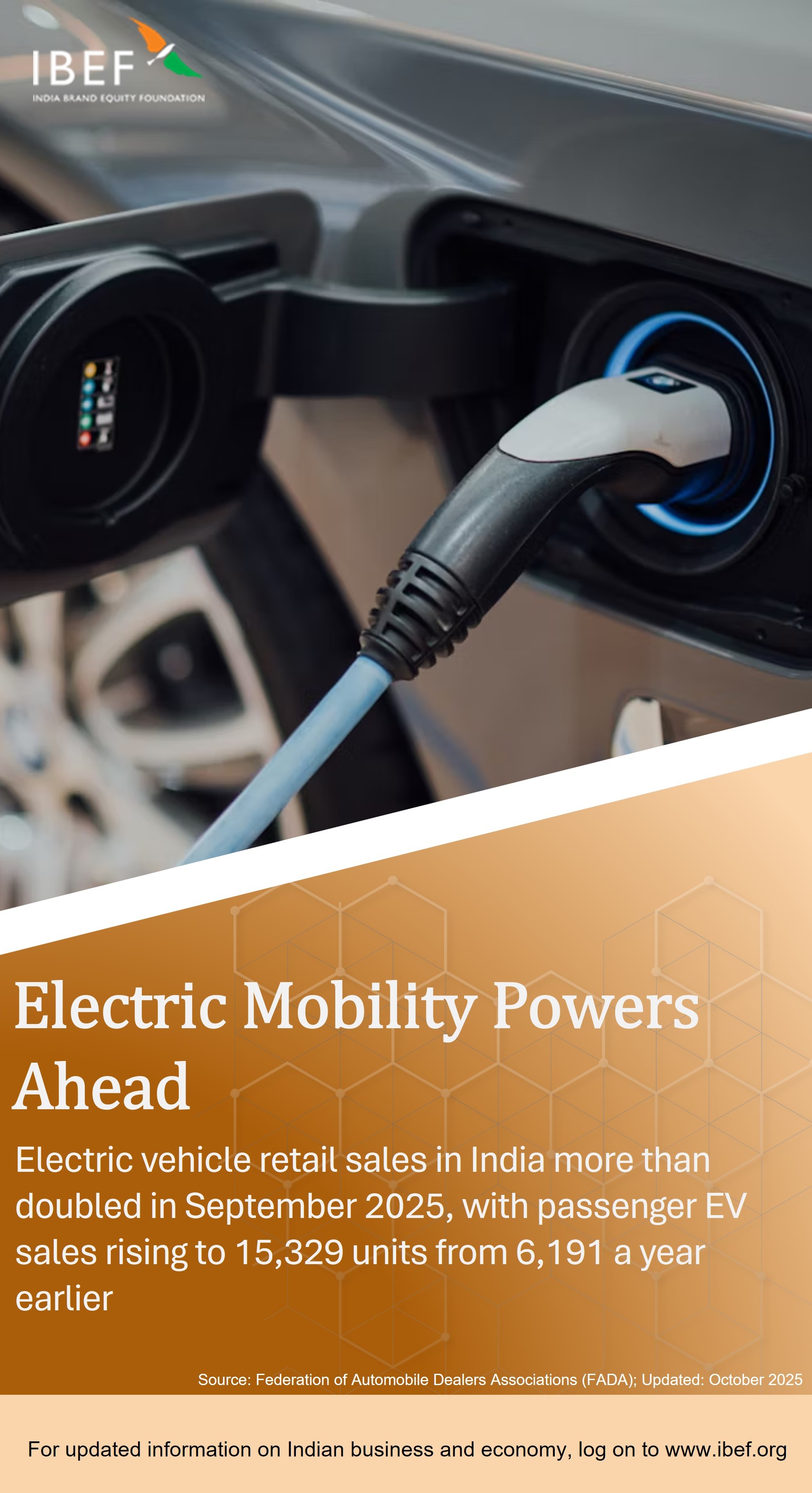 IBEF Posters : Electric Vehicle