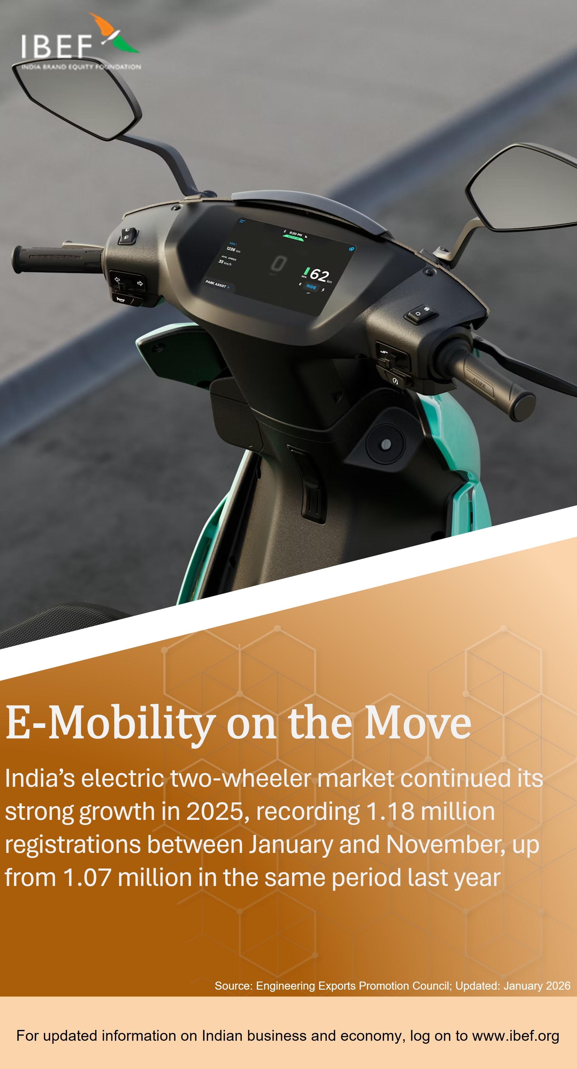 IBEF Posters : Electric Vehicle