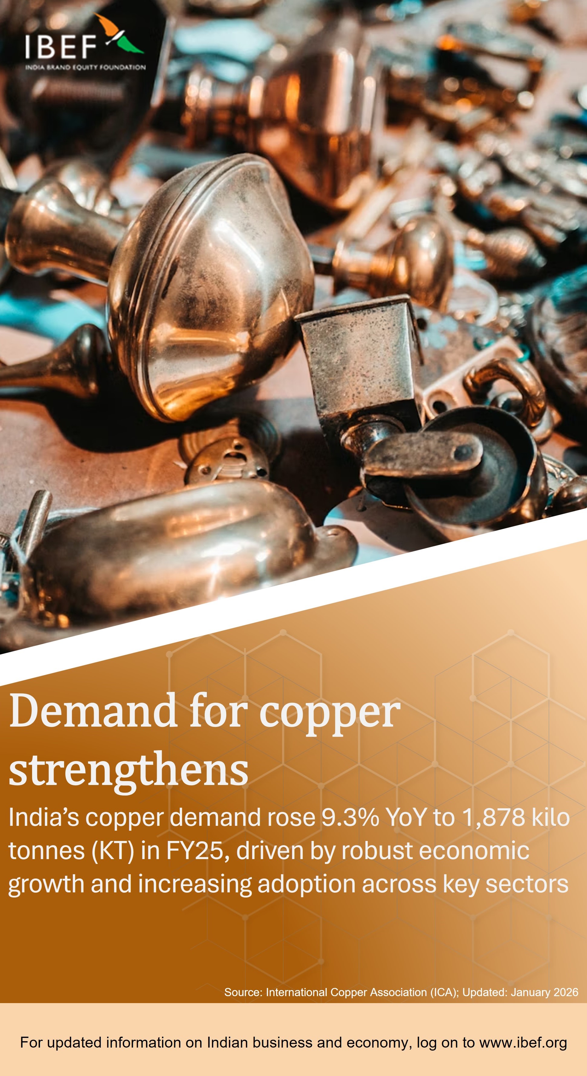 IBEF Posters : Metals and Mining