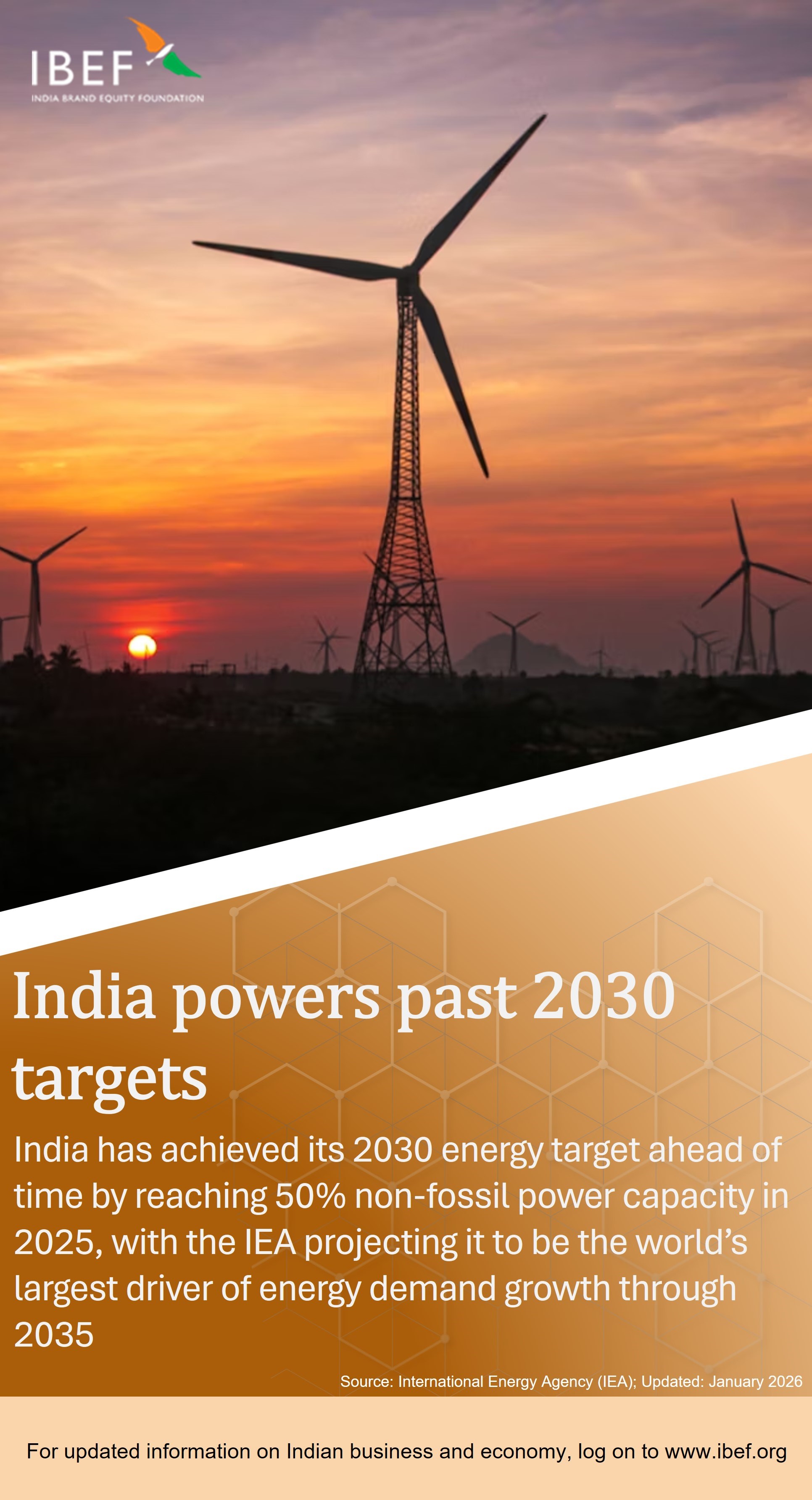 IBEF Posters : Power