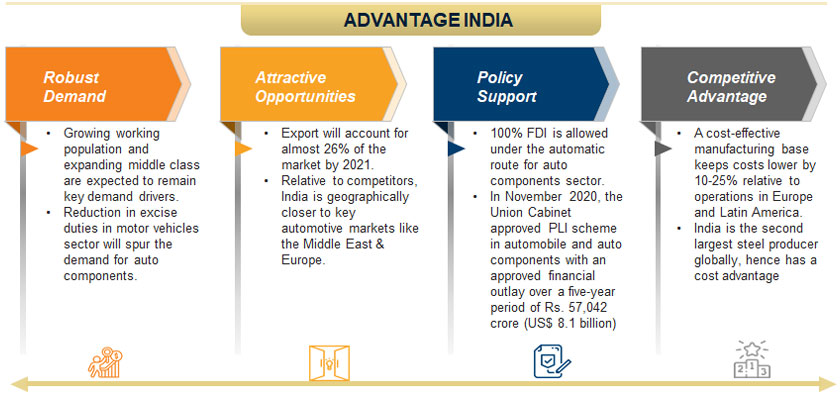 Auto Component Industry Growth - Infographic