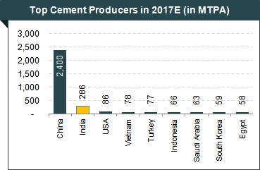 Growth of Cement Industry in India - Infographic