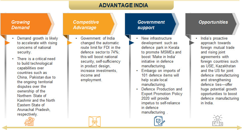 Defence Manufacturing - Infographics