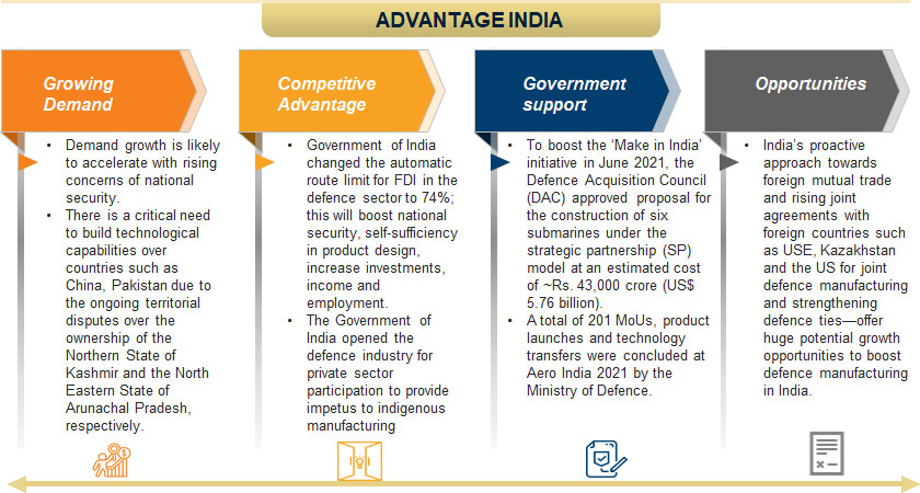 Defence Manufacturing Companies In India | IBEF