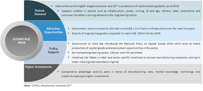 Indian Engineering Industry Analysis Presentation | IBEF