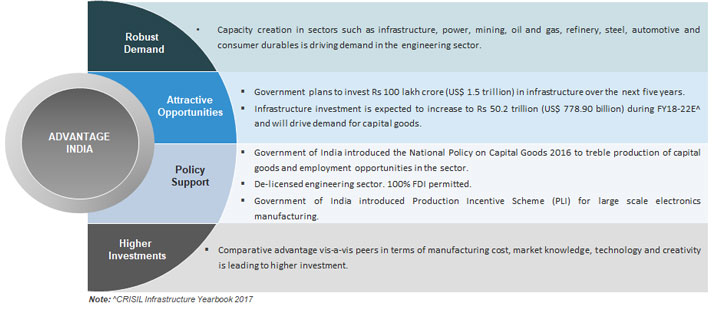 Indian Engineering Industry Analysis Presentation | IBEF
