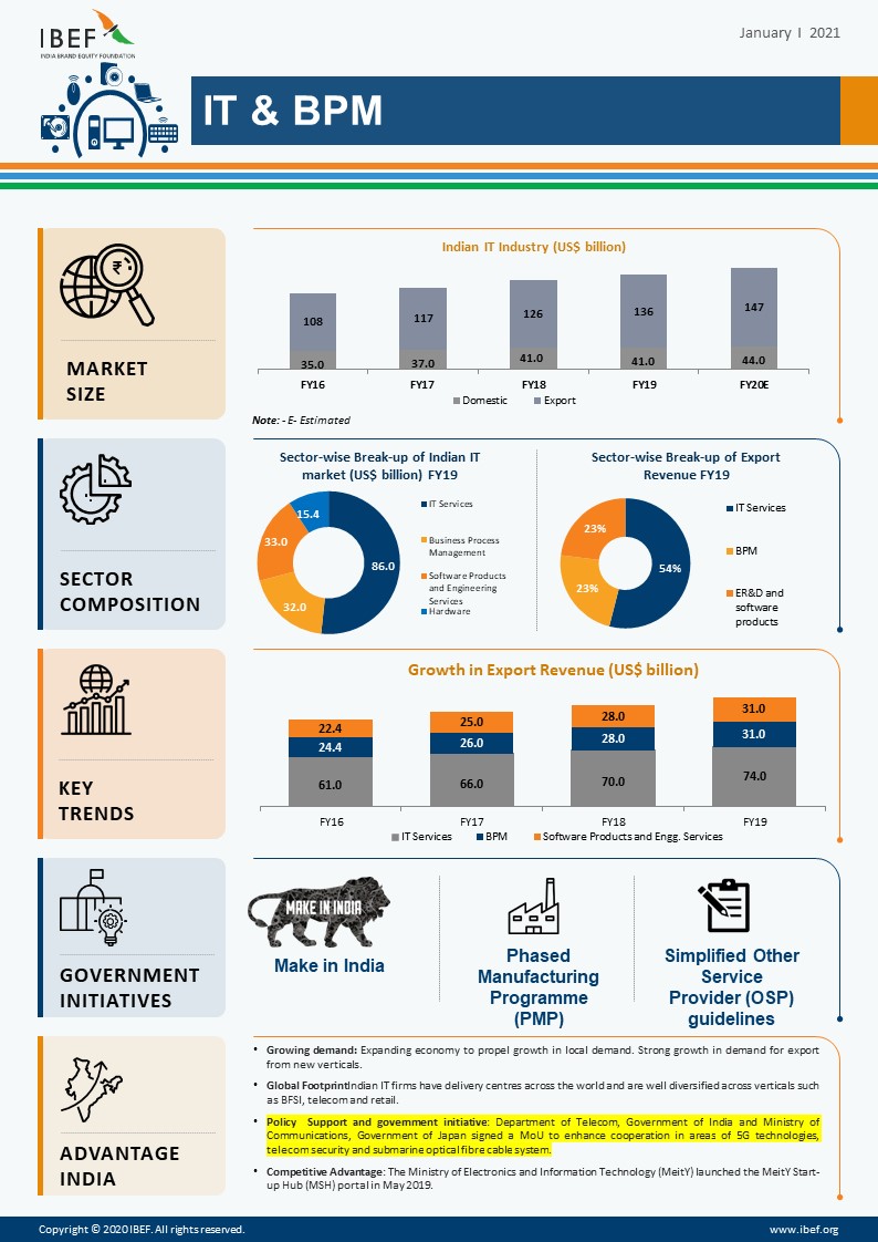 IT Companies in India: List of Top ITes, IT & Software MNCs...IBEF ...