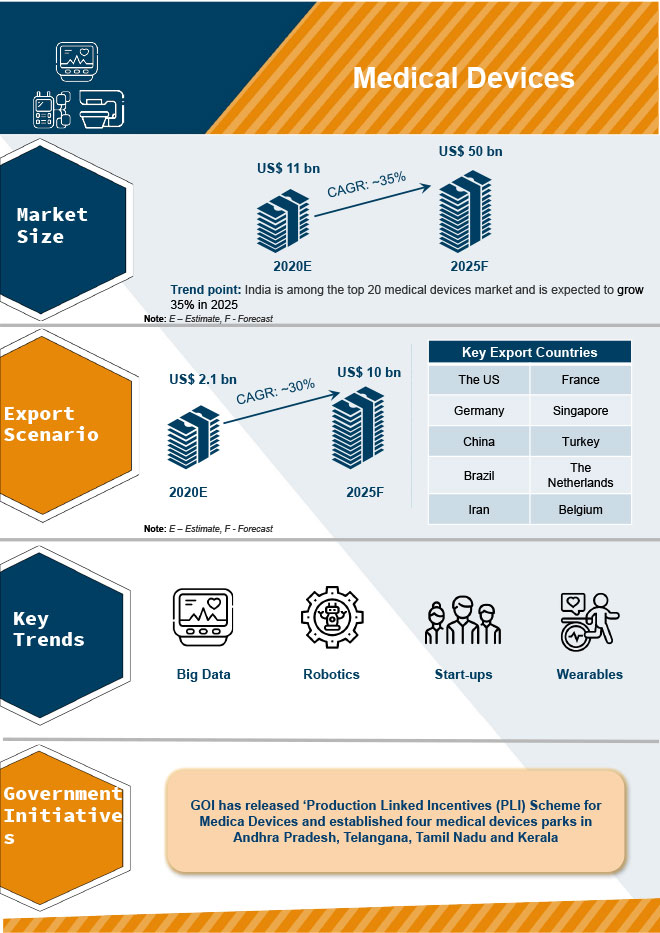 Medical Devices in India - Infographic