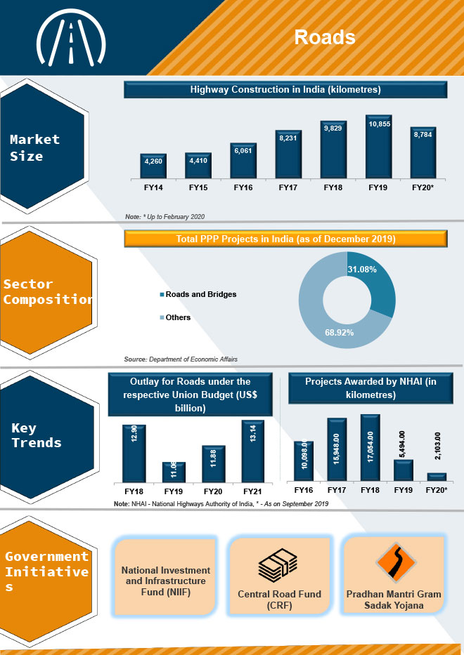 Snapshot Showcase Infographic Reports