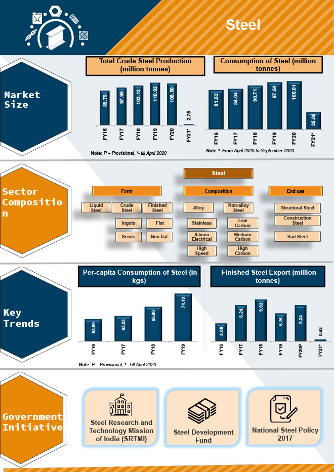 Growth of Steel Industry - Infographic