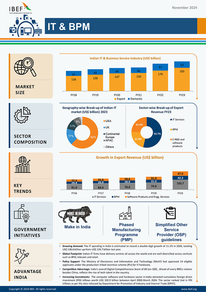 IT Companies in India: List of Top ITes, IT & Software MNCs...IBEF ...