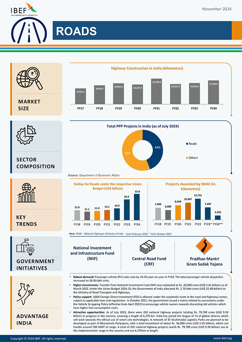 Road and Infrastructure Industry Growth - Infographic