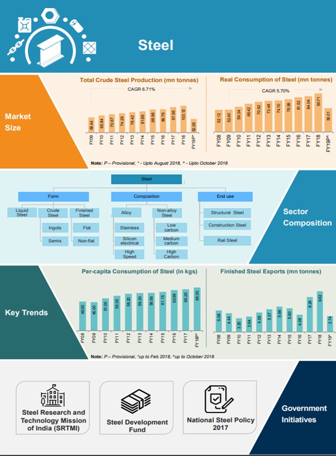 Growth of Steel Industry - Infographic
