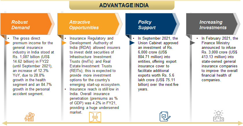 Insurance Presentation Reports | IBEF