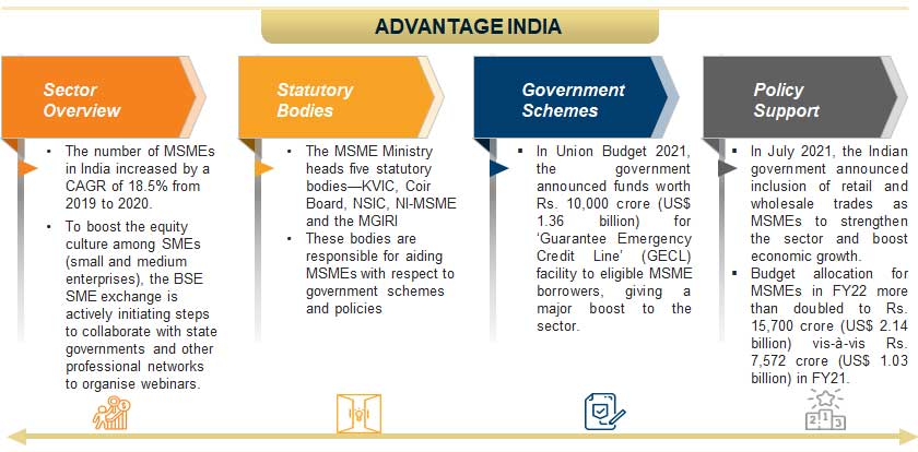 Indian MSME Industry Analysis