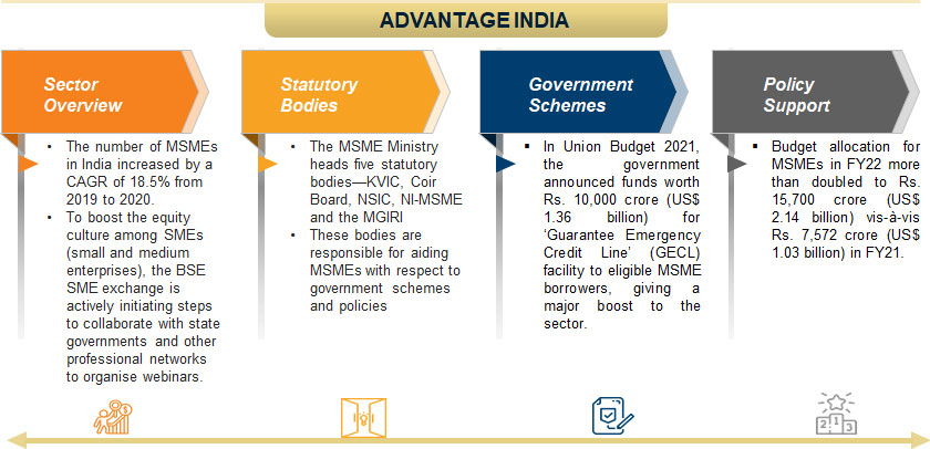 Msme Companies In India | IBEF