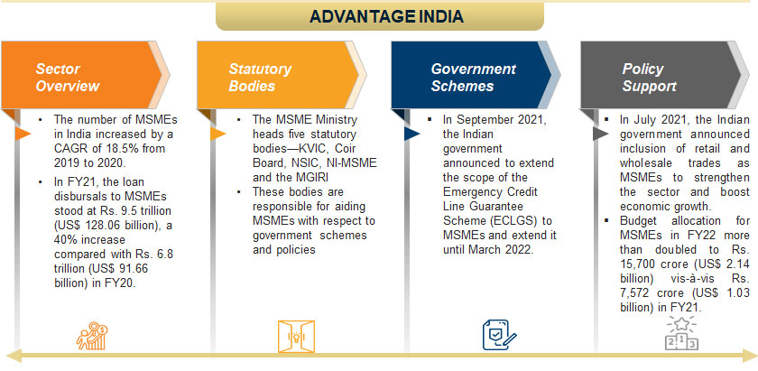 What Is an MSME and What Are the Eligibility Criteria – Book Reviews by ...