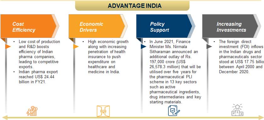 Indian Pharmaceuticals Industry Analysis Presentation | IBEF