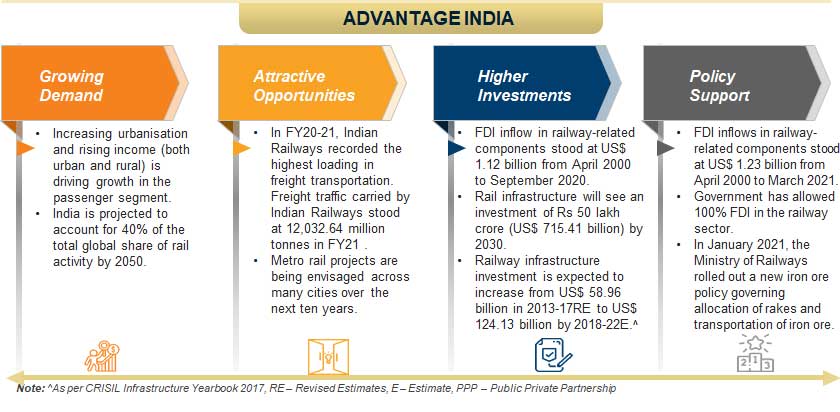 Indian Railways Industry Analysis | IBEF