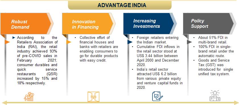 The Future of Retail Business In India: A Realistic Take