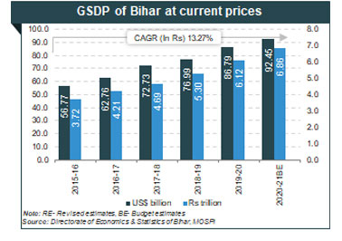 Industry in Bihar Presentation and Growth Report | IBEF