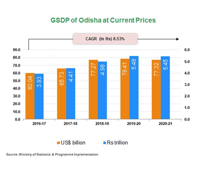 About Odisha: Tourism, Mining Industries, Agriculture, Economy & Geography