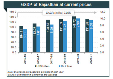 Rajasthan State Presentation Report | Ibef | IBEF