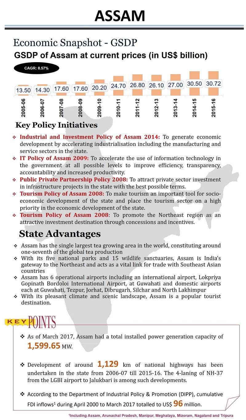 Industrial Development & Economic Growth In Assam