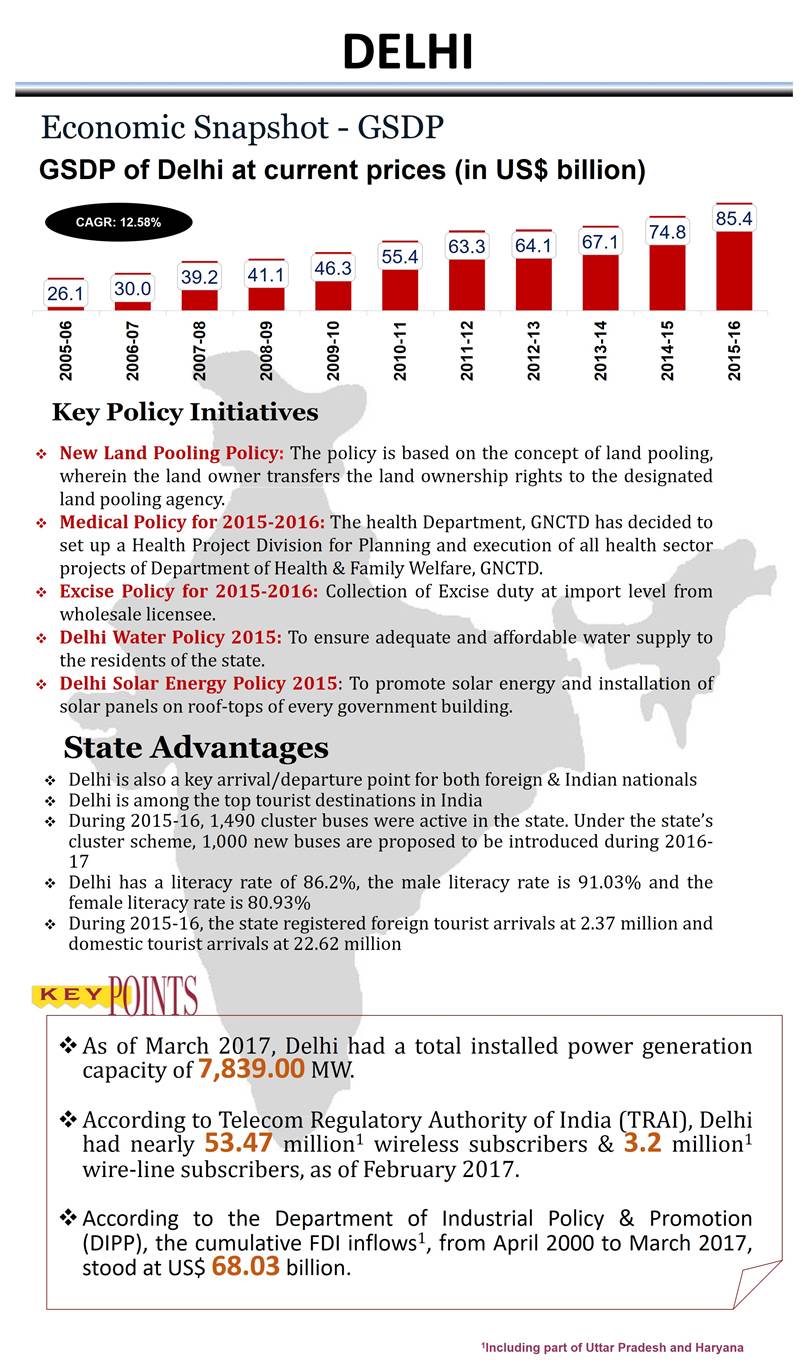 Industrial Development & Economic Growth In Delhi