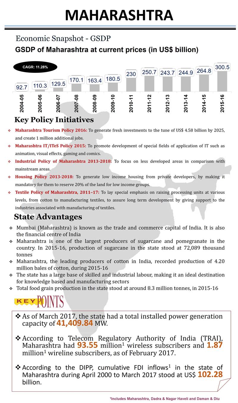 Industrial Development & Economic Growth In Maharashtra