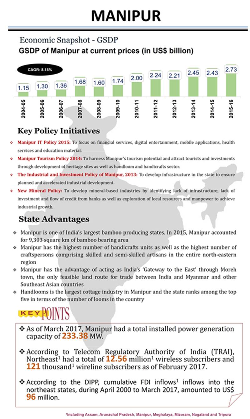 Industrial Development & Economic Growth In Manipur