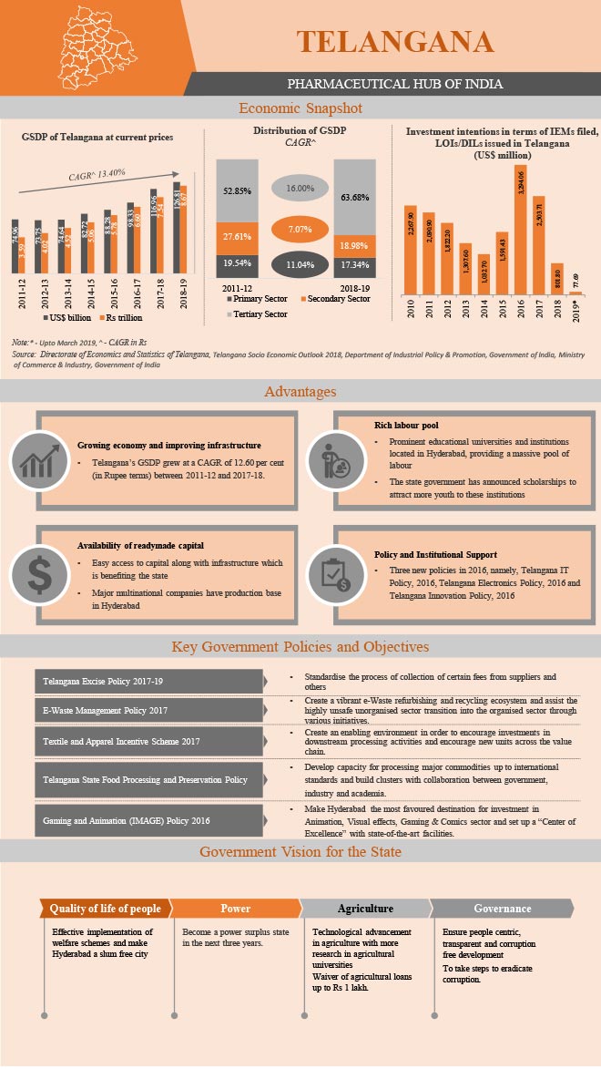 Industrial Development & Economic Growth In Telangana