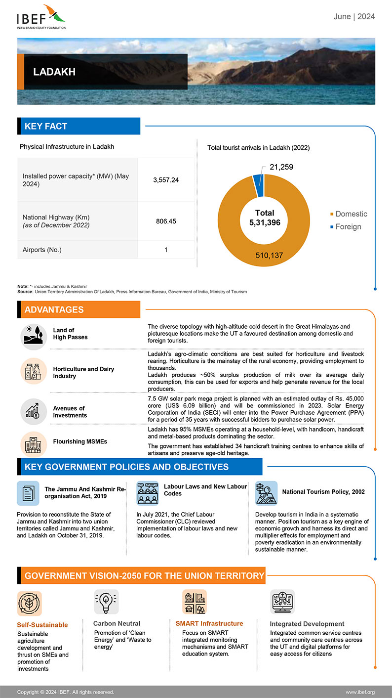 Industrial Development & Economic Growth in Ladakh Infographic | IBEF